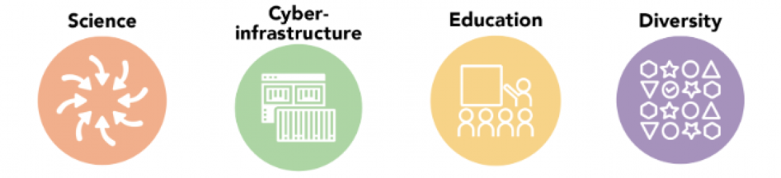 New Center Brings Environmental Data Science Home | CyVerse